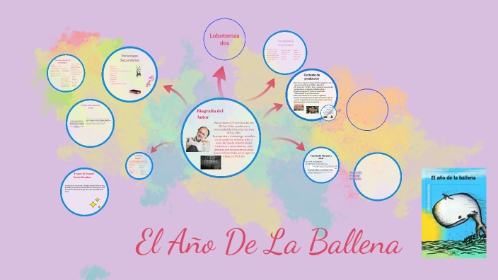 el año de la ballena by victoria abarca on Prezi