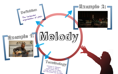 Elements of Music - Melody by Josh Hill on Prezi