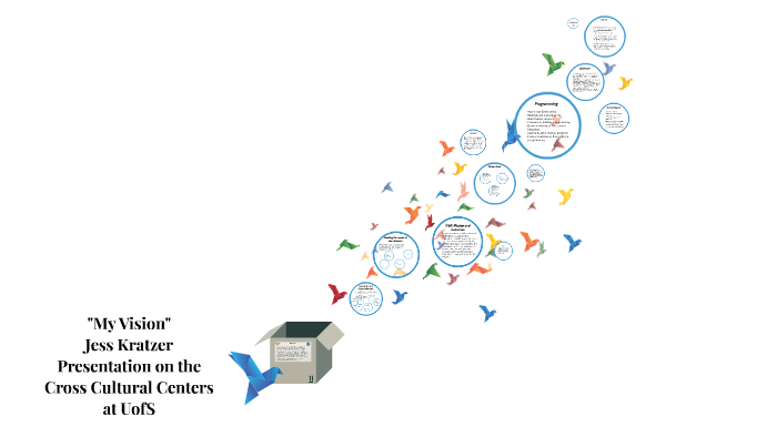 My Vision for the Jane Kopas Women's Center by Jessica Kratzer on Prezi