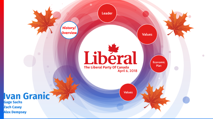 Liberal by ivan granic on Prezi