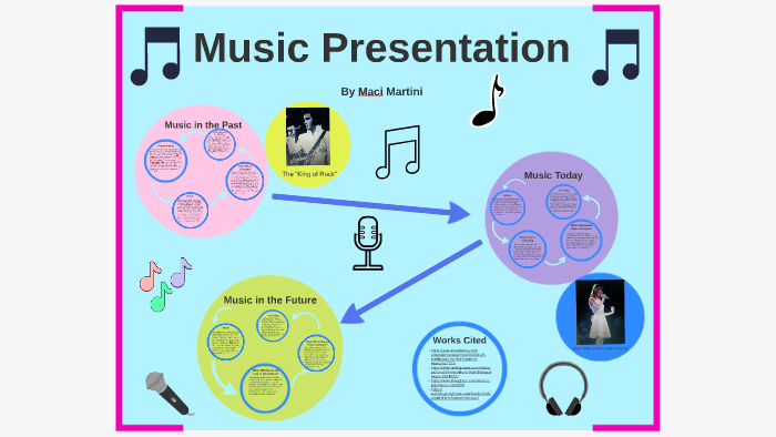 Music Presentation by Maci Martini on Prezi