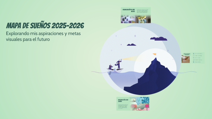 Mapa de Sueños 2025-2026 by Julie Mafiol on Prezi
