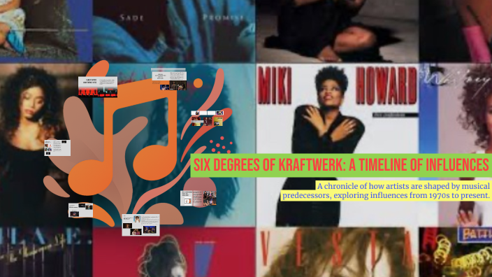 The Evolution of Modern Music: A Timeline of Influences by Willie J on ...