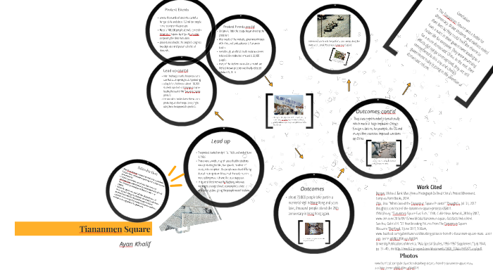 Tiananmen Square by Ayan Khalif on Prezi