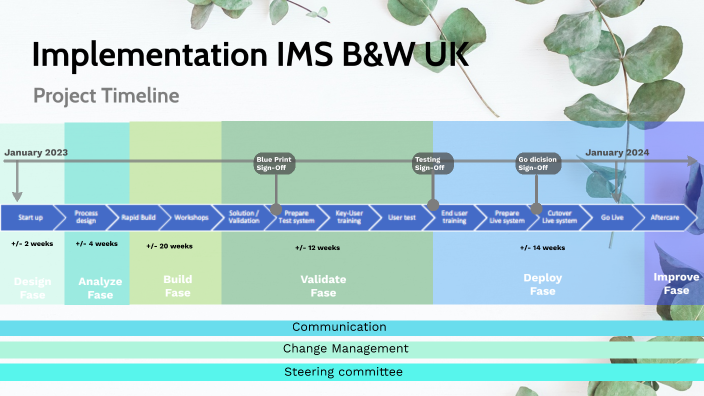 Implementation IMS B&W UK by Nynke Broens on Prezi