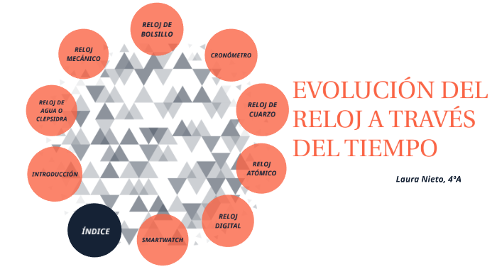 Evolución del reloj a través del tiempo by Laura Nieto on Prezi