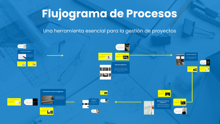 Flujograma de Procesos by Angela Blas Carrion on Prezi