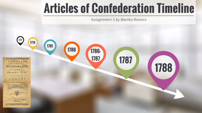 Articles of Confederation Timeline by Martha Romero on Prezi