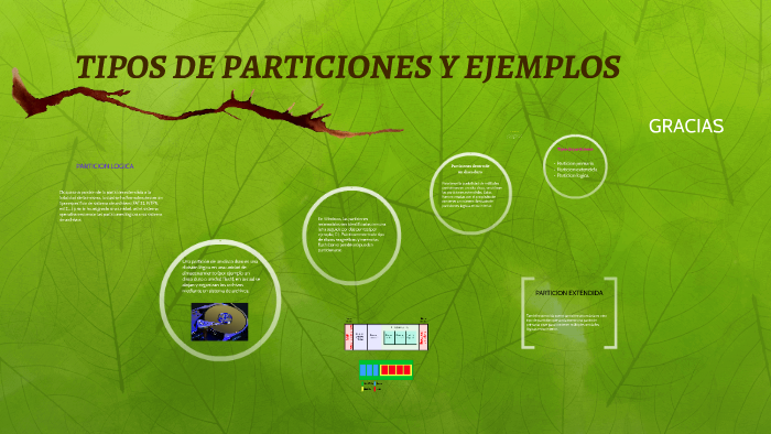 TIPOS DE PARTICIONES Y EJEMPLOS by Katty Ipiales on Prezi