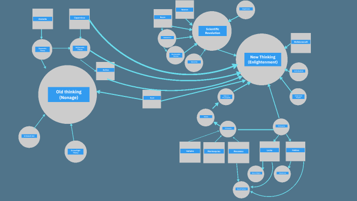 Enlightenment Flow Chart- RD by R Delg on Prezi