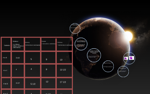 Balloon project by Amy Antos on Prezi