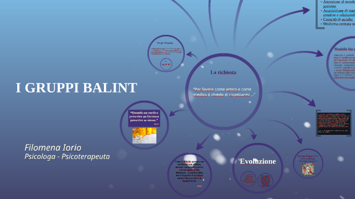 I GRUPPI BALINT by Massimiliano Coppola on Prezi