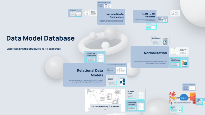 Data Model Database by Fatema Abdulsalam on Prezi