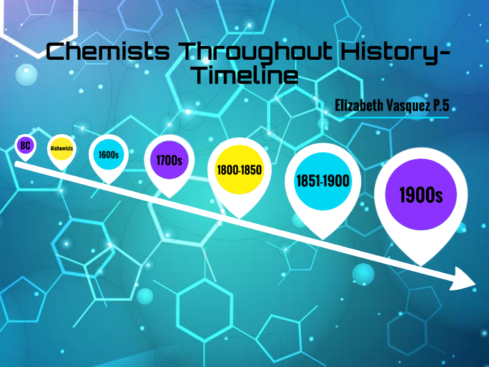 Important Chemists Timeline by Elizabeth Vasquez on Prezi