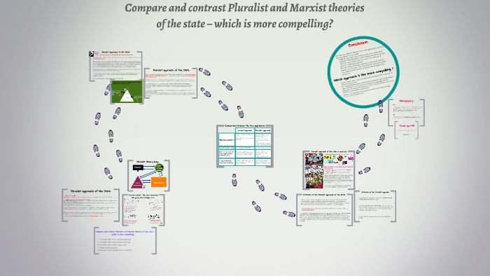 Marxist and Pluralist approach of the state by CILGA YESILYAPRAK on Prezi
