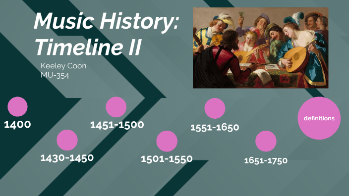 Music History Timeline II by Keeley Coon on Prezi