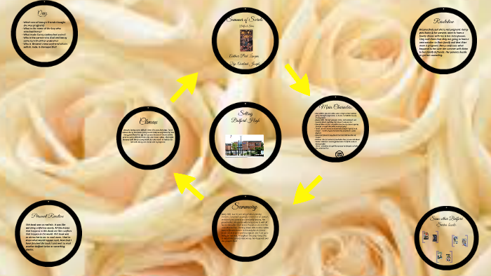 Bulford Series: Summer of Secrets Presentation created by: Anubeah ...