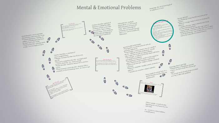 Mental & Emotional Problems by Tori Tharp on Prezi