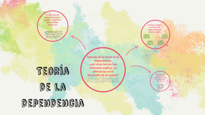 La Teoría De La Dependencia By Romina Locardi On Prezi
