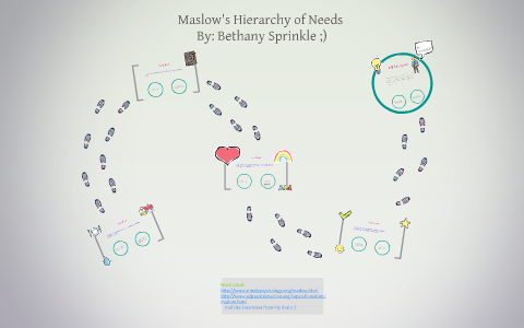 Maslows Hierarchy of Needs by Bethany Sprinkle