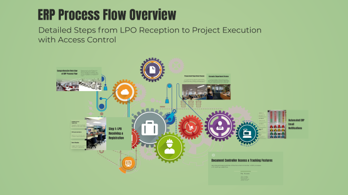 ERP Process Flow Overview by Modern Gardens on Prezi