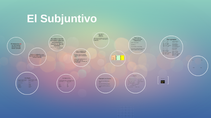 El Subjuntivo by Elaina Rando on Prezi