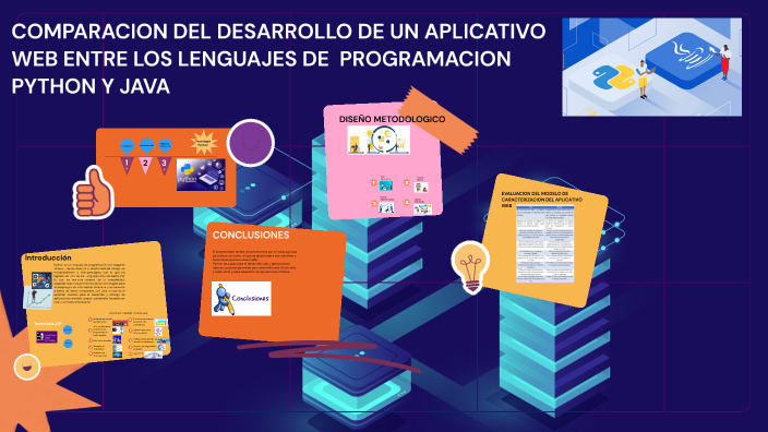 OMPARACION DEL DESARROLLO DE UN APLICATIVO WEB ENTRE LOS LENGUAJES DE ...