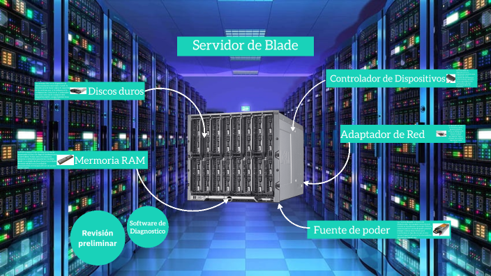 Servidor de Blade by Andre Jiménez on Prezi