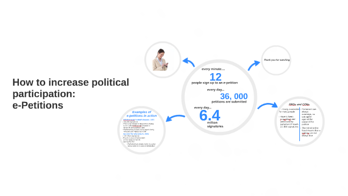How to increase political participation: by Roberta Lorusso on Prezi