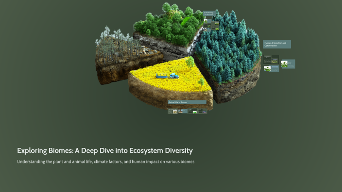 Exploring Biomes: A Deep Dive into Ecosystem Diversity by James Harris ...