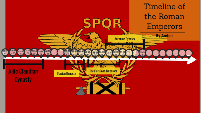 Timeline of the Roman Emperors by Amber Rebel on Prezi