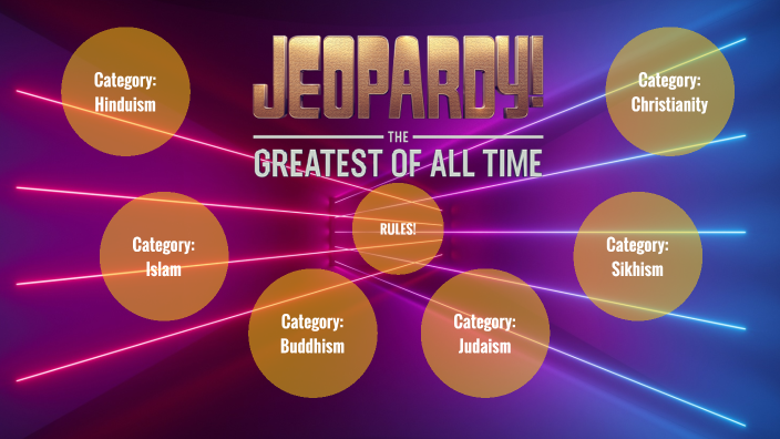 World Religion Jeopardy by Maria Jose on Prezi