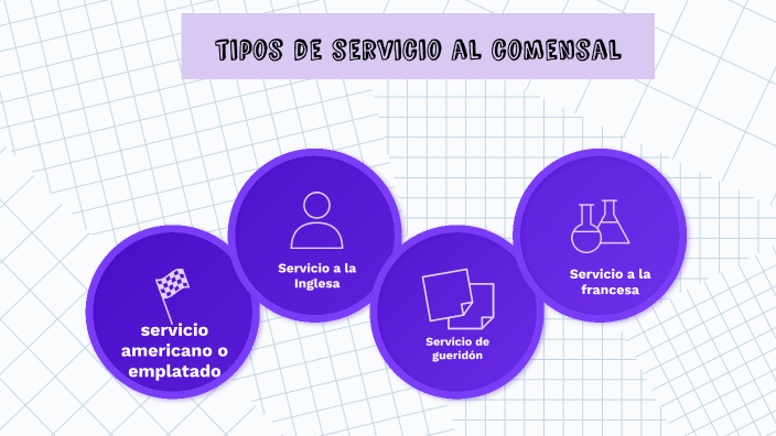 tipos de servicio by Luis Omar Barreto Villazana on Prezi