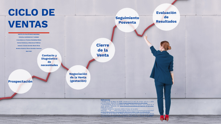 Ciclo de Ventas y sus Instrumentos by Verónica Rivera González on Prezi