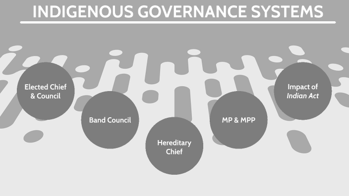 Indigenous Government Roles by Grayson Dawson-Blair on Prezi