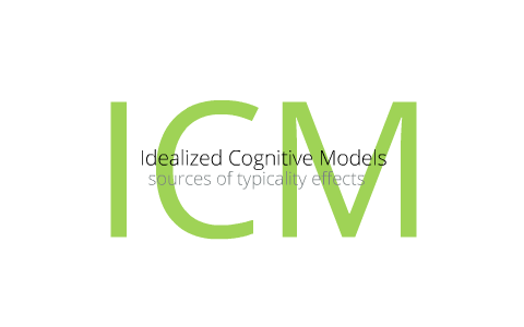 idealized cognitive models by S. Reumann on Prezi
