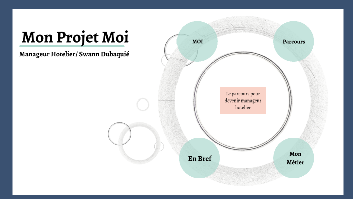 projet MOI by swann dubaquié on Prezi