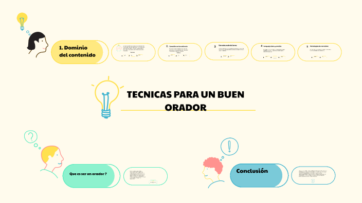 TECNICAS PARA UN BUEN ORADOR by Brandy Arias on Prezi