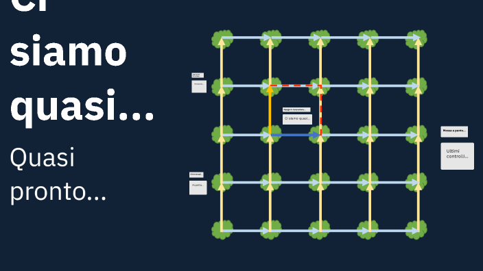 Presentazione sull'algoritmo di Dijkstra by Fredericks on Prezi
