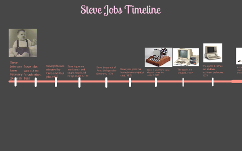 Steve Jobs Timeline by Taryn Murphy on Prezi