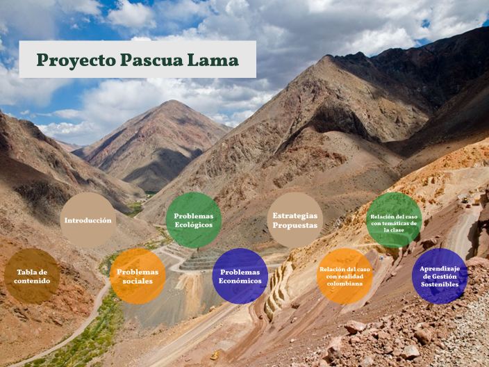 Caso Proyecto Pascua Lama by Felipe Araújo on Prezi