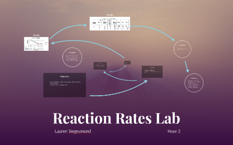 Reaction Rates Lab by Lauren Siegesmund on Prezi
