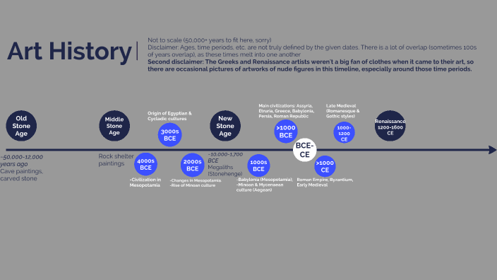 Earliest Art by Natalie Ransom on Prezi