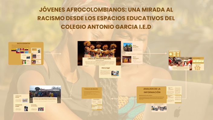 Identidad de los Jóvenes Afrocolombianos by Sofia Murcia Ladino on Prezi