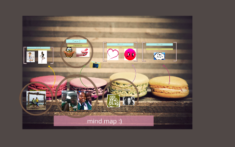 mind map :) by Alexis Varner on Prezi