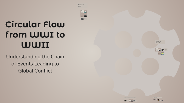 Circular Flow from WWI to WWII by Caetlin Stewart on Prezi