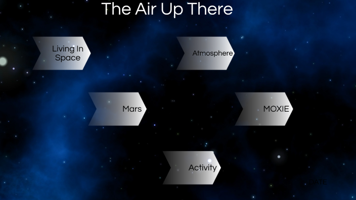 The air up there by Janvi Bhatia on Prezi