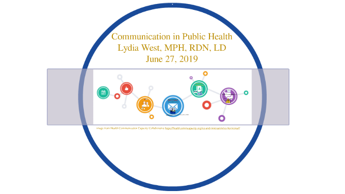 CPH Review- Communications by Lydia West on Prezi