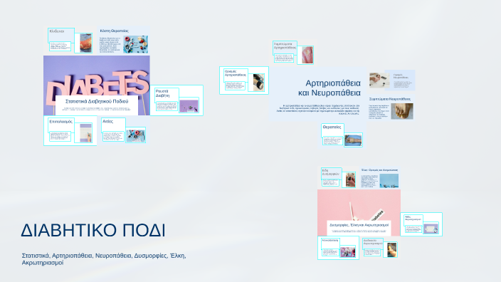 ΔΙΑΒΗΤΙΚΟ ΠΟΔΙ by AIKATERINI TRIKKALINOU on Prezi