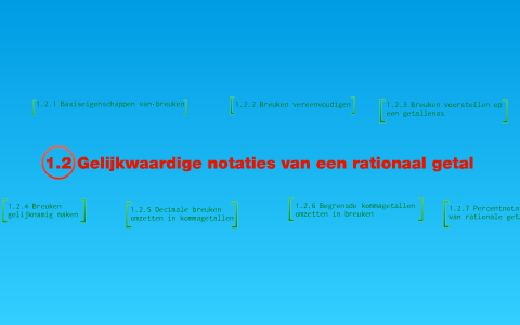 1.2 Gelijkwaardige notaties van een rationaal getal by An-Sofie De ...